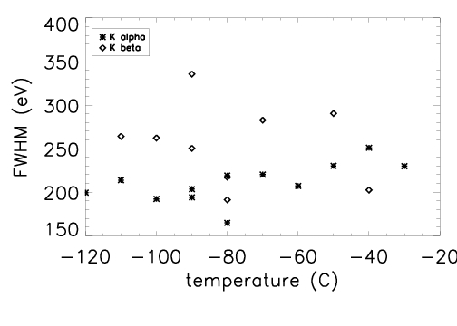 aps temperature scan