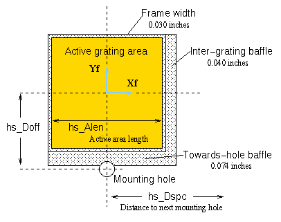 Figure hess.2 Facet frame parameters